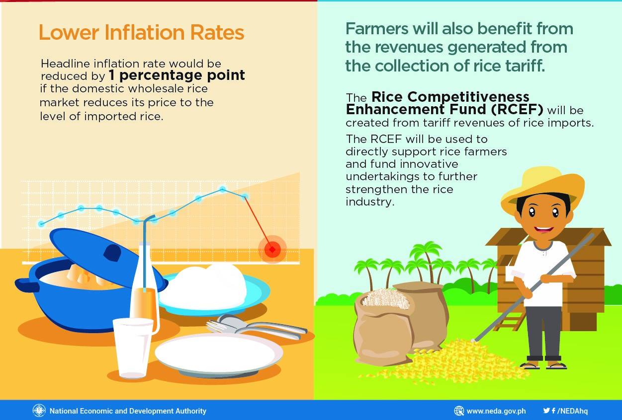 Northern Dispatch | RICE TRADE LIBERALIZATION | PH never learns from ...