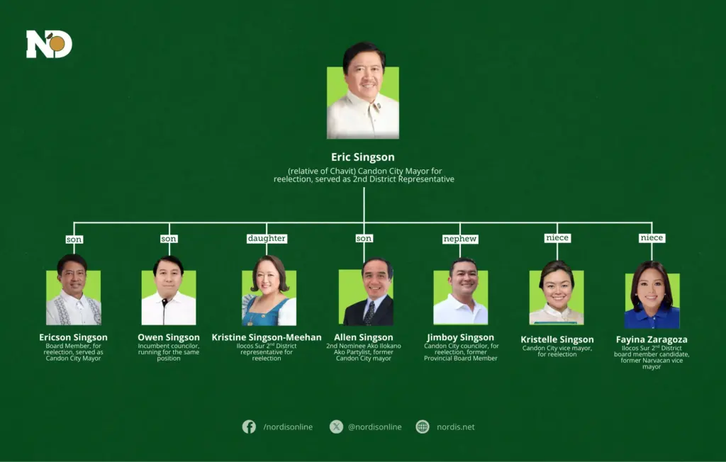 Northern Dispatch | Special Report | In land of ‘mega’ dynasties ...